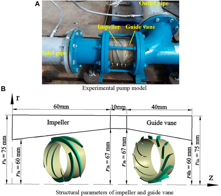 Frontiers | Transportability Improvement of a Gas–Liquid Rotodynamic ...