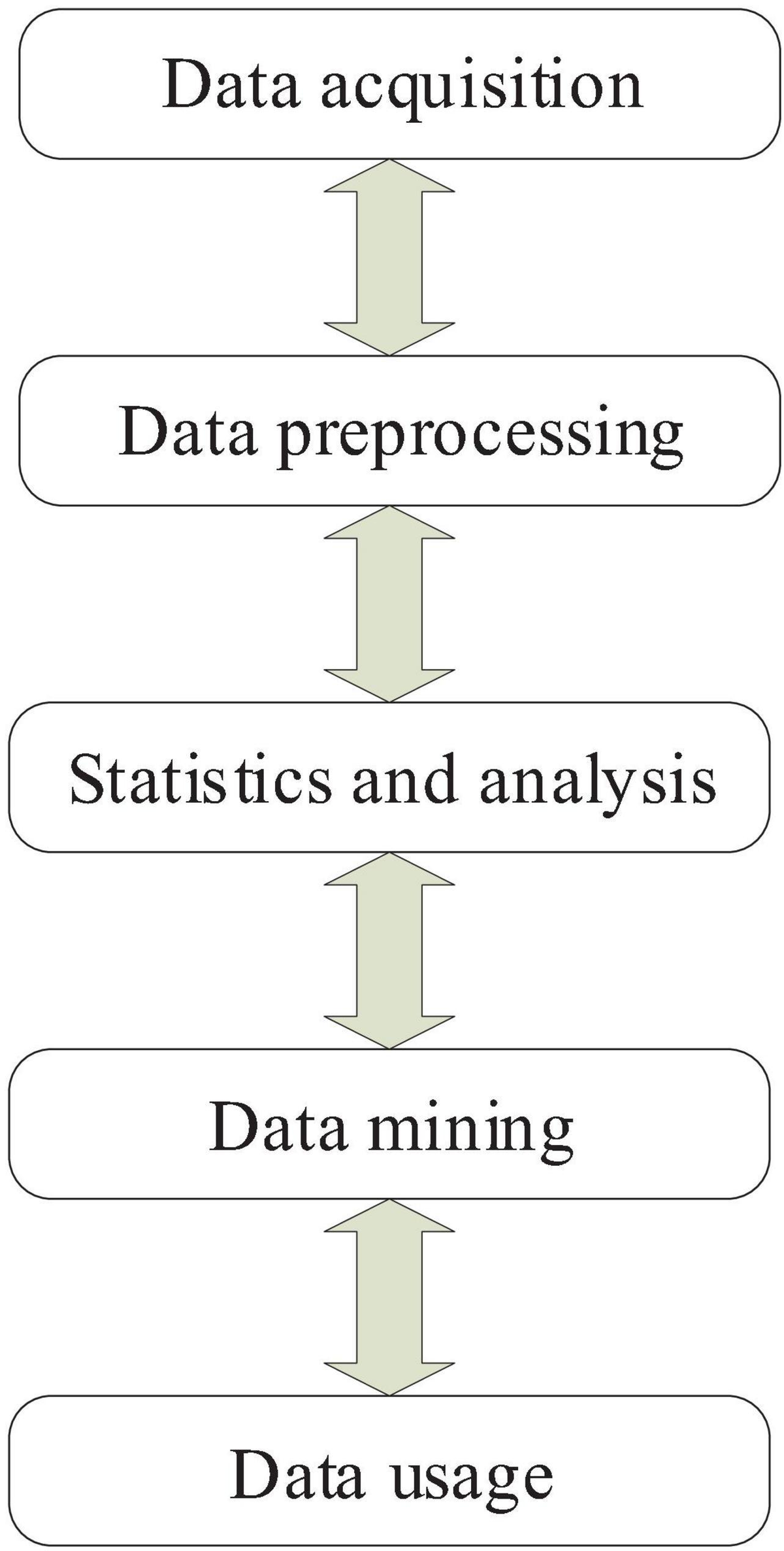 Frontiers | Research on E-Commerce Data Standard System in the Era of ...