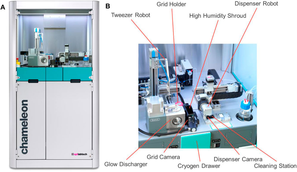 Frontiers | Approaches to Using the Chameleon: Robust, Automated, Fast ...