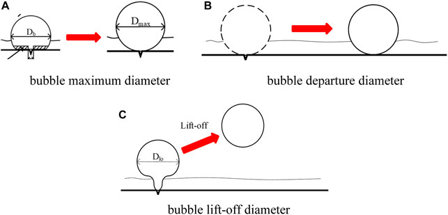 Frontiers | An Evaluation of the Data-Driven Model for Bubble Maximum ...