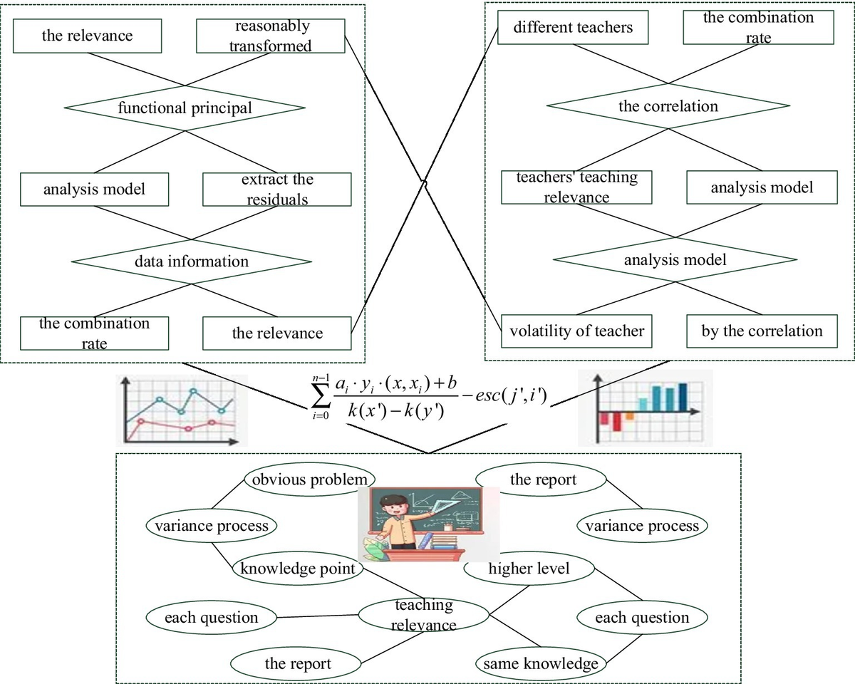 Frontiers | Correlation Analysis Between Teachers’ Teaching ...