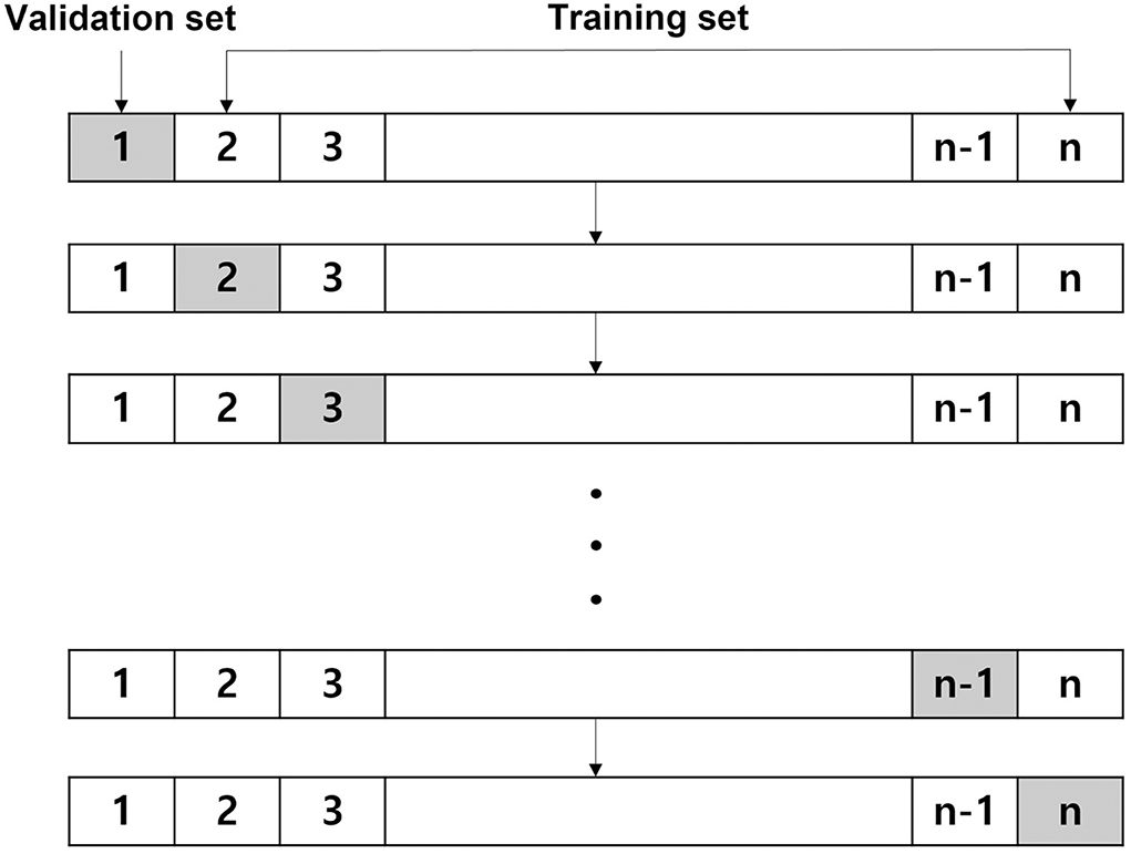 Frontiers | Predicting progression to dementia with “comprehensive visual rating scale” and ...