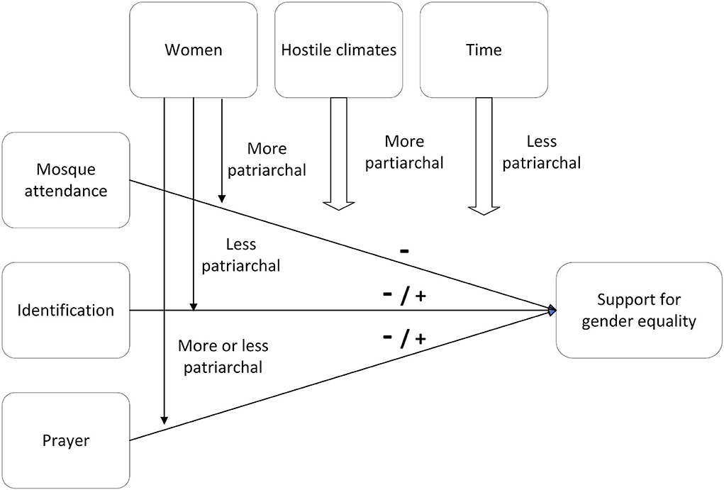 Frontiers | The impact of anti-Muslim hostilities on how Muslims ...