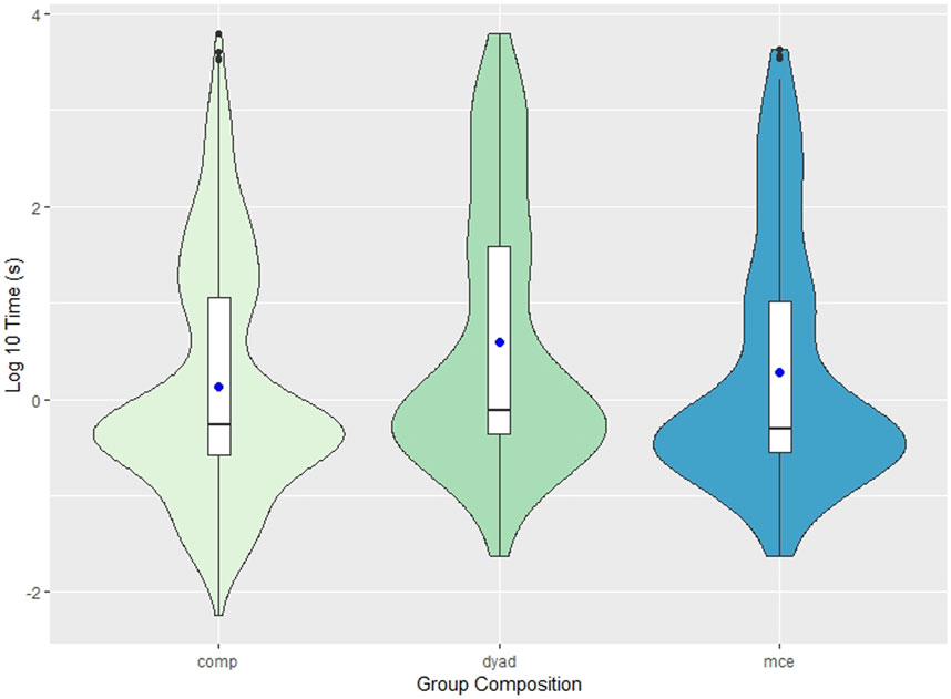 Frontiers | Comparing the social signaling behavior of humpback whales ...