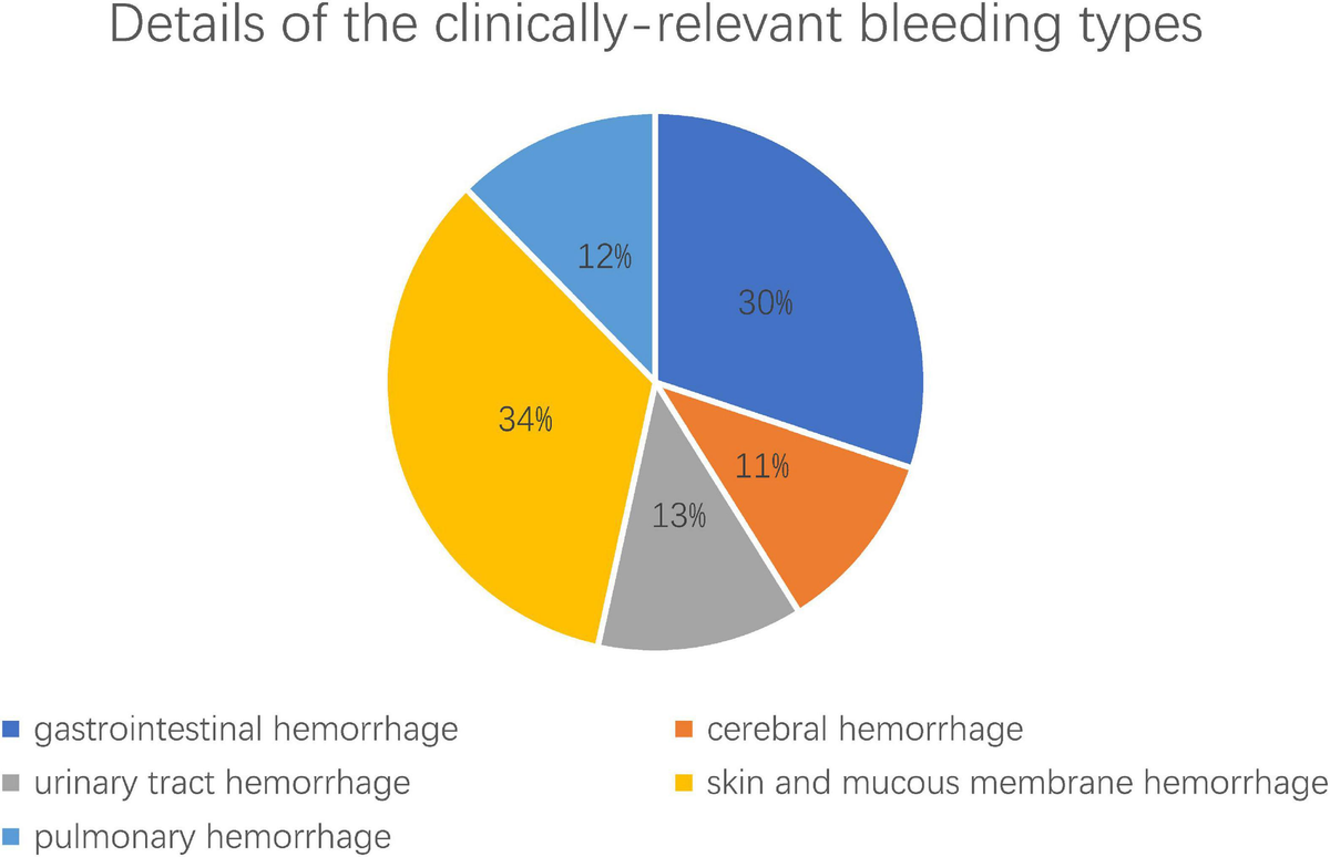 Frontiers | Performance of PRECISE-DAPT and Age–Bleeding–Organ ...