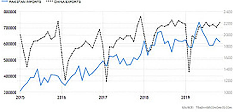 Frontiers | The resilient economic impact of CPEC and future of MNCs ...