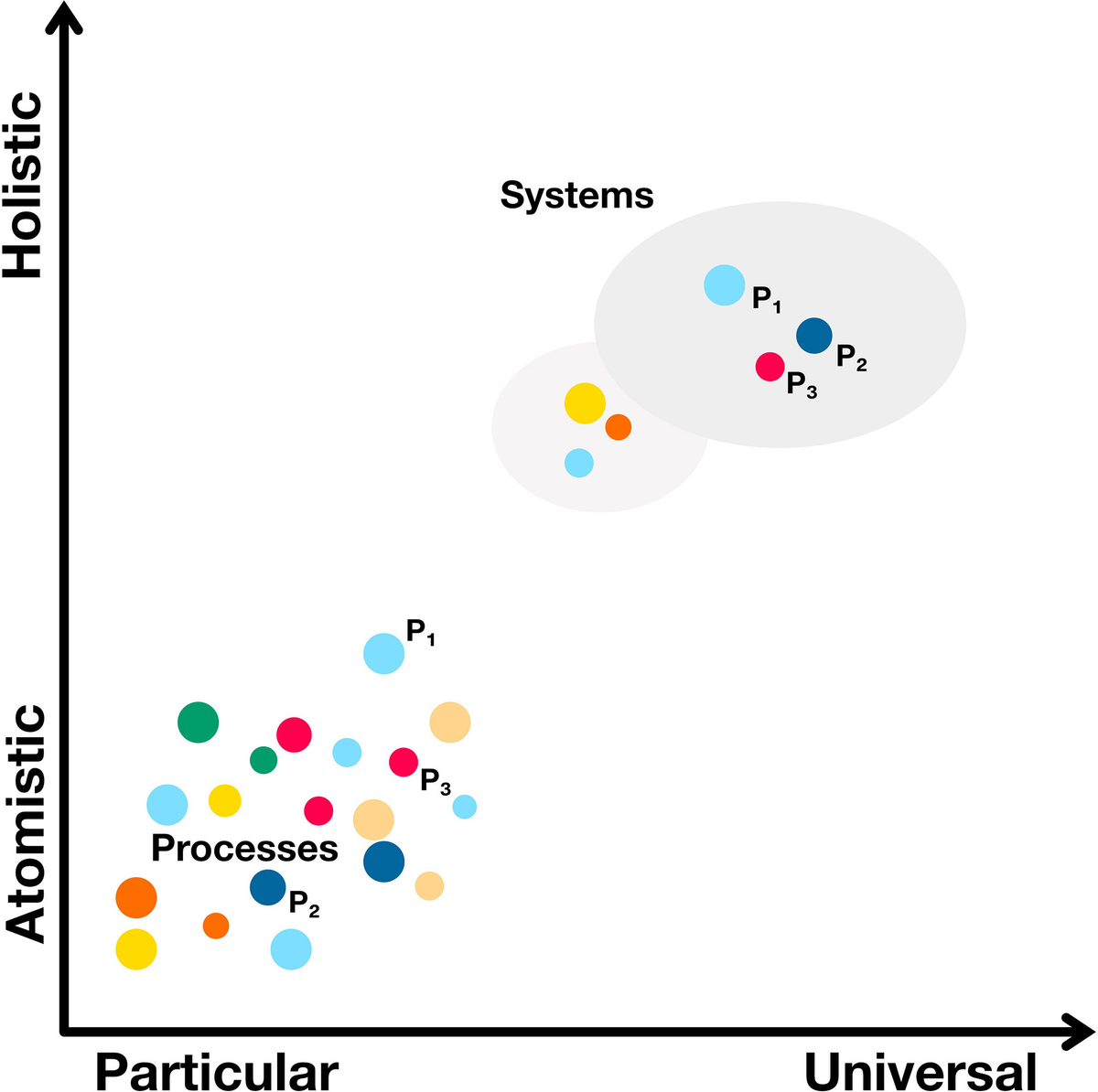 Frontiers | The complex interactions between humans and the marine ...