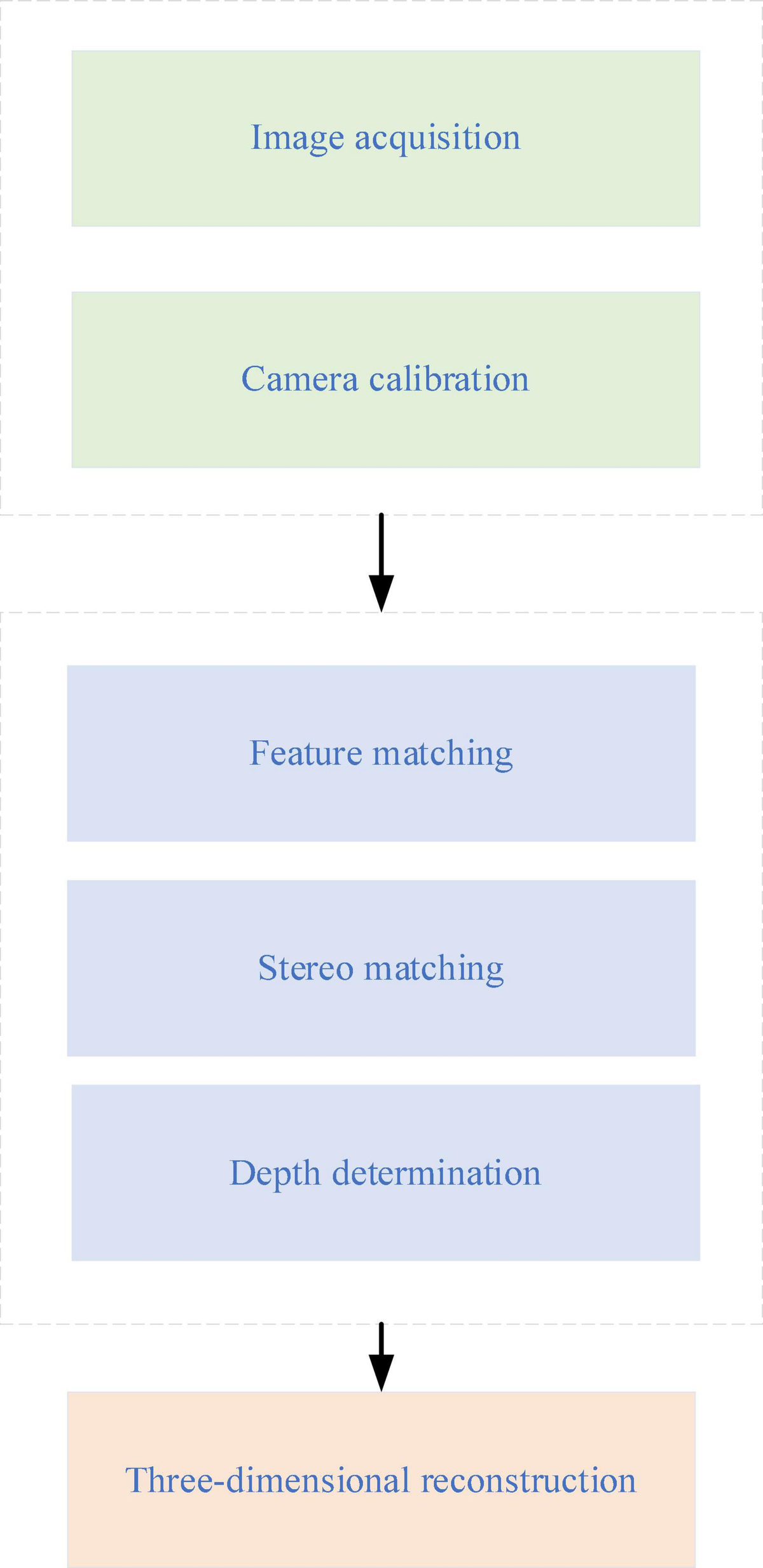 Frontiers | Designing Smart Space Services by Virtual Reality ...