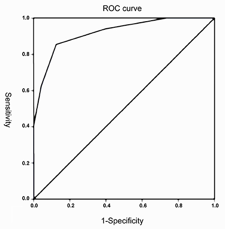 Frontiers | The application value of the Modified Early Warning Score ...