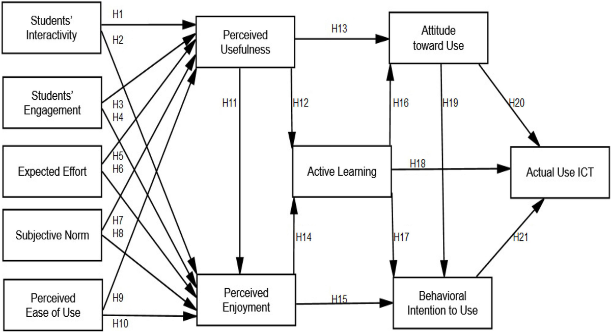 Frontiers | Developing a Validated Instrument to Measure Students ...