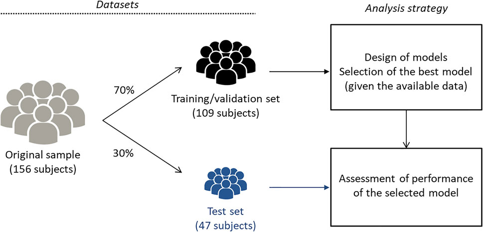 Frontiers | Probing the posture with machine learning provides ...