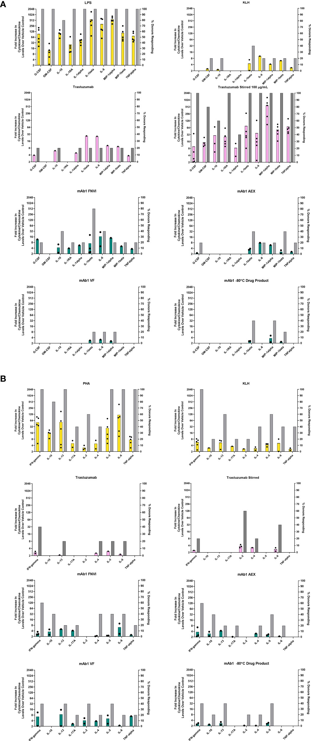 Frontiers | Immunogenicity Risk Assessment of Spontaneously Occurring ...