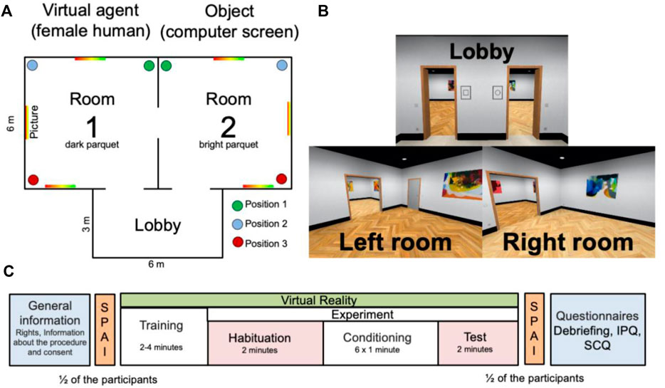 Frontiers | A virtual reality social conditioned place preference ...