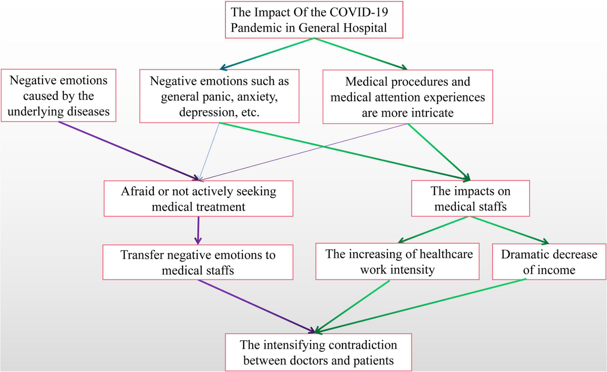 Frontiers | Exploring the Necessity of Psychological Rounds and ...