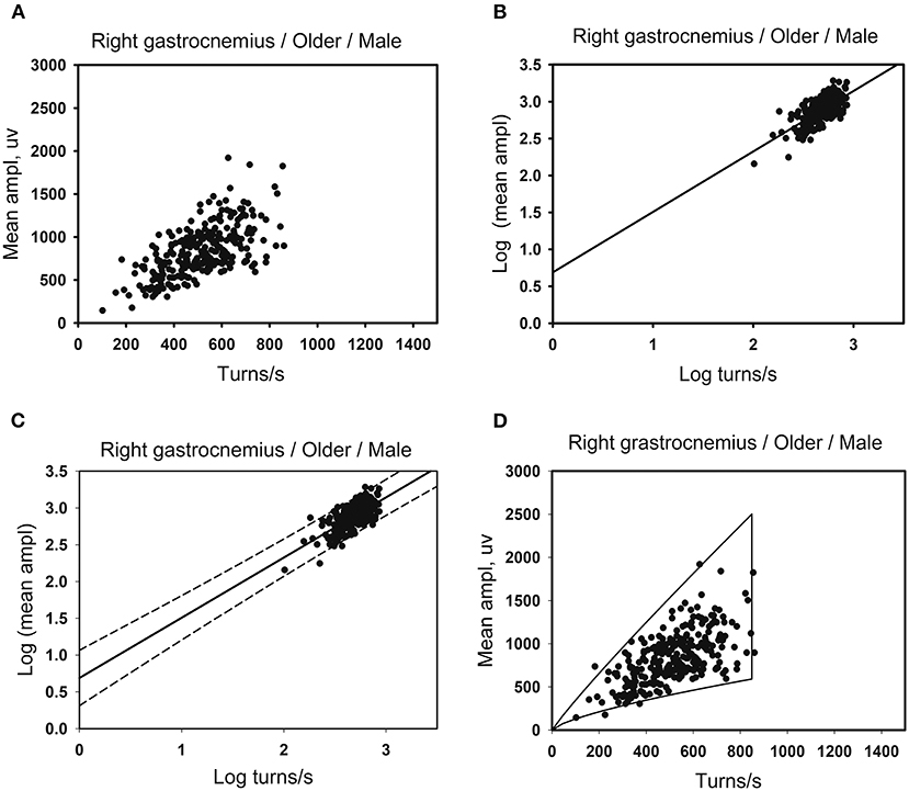 Frontiers | On the establishment of reference values of clouds of ...