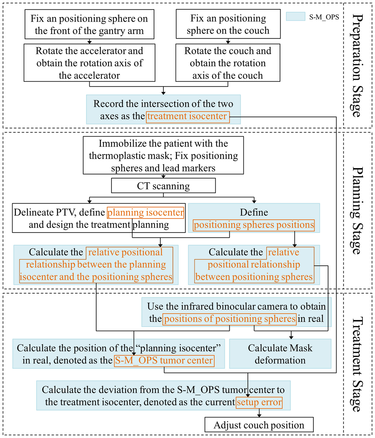 Frontiers | Setup error assessment based on “Sphere-Mask” Optical ...