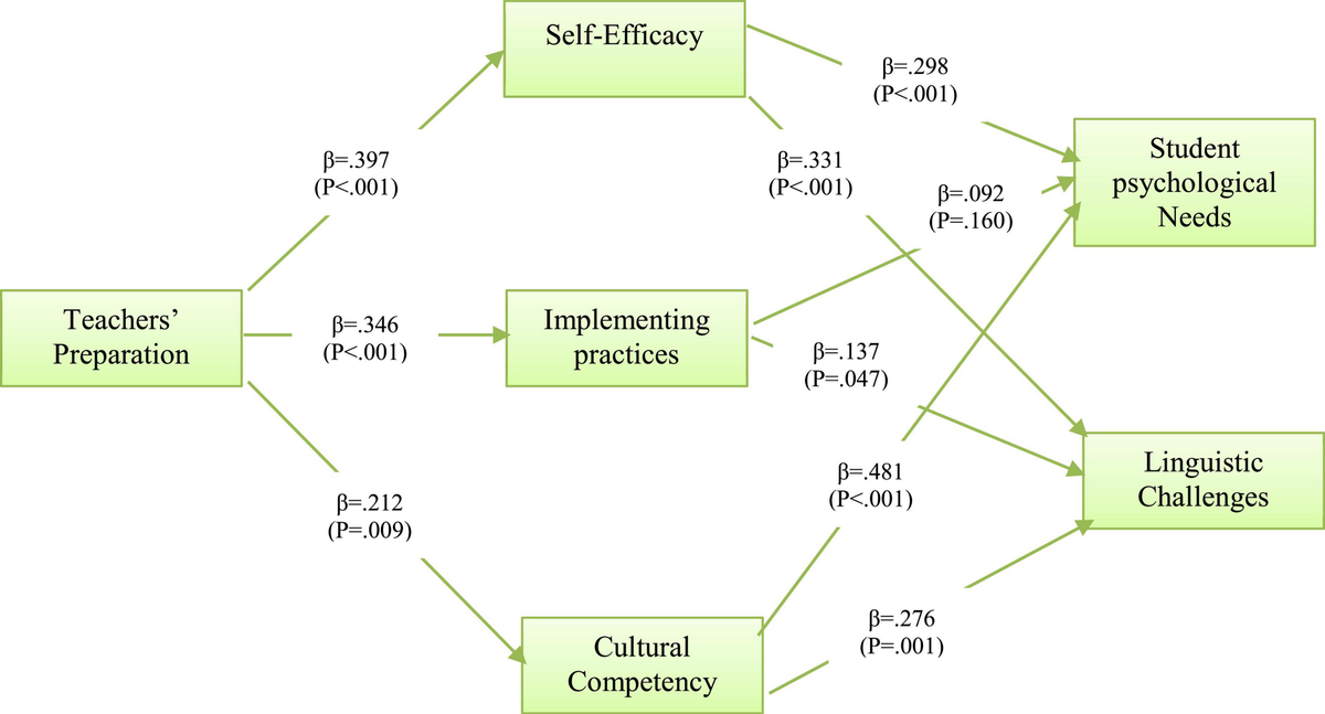 Frontiers | Refugee Children and English Language: Challenges From ...