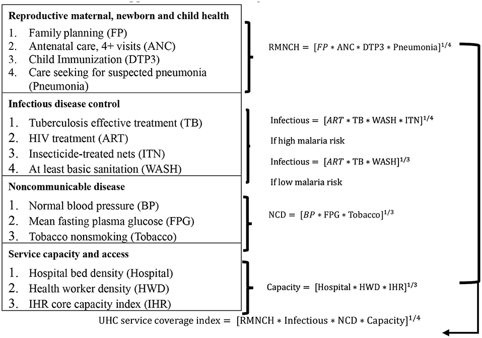 Frontiers | Effect of the Universal Health Coverage Healthcare System ...