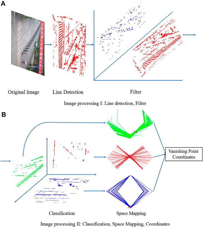Frontiers | Vanishing Point Detection Method Based on Constrained Classification for Checkpoints ...