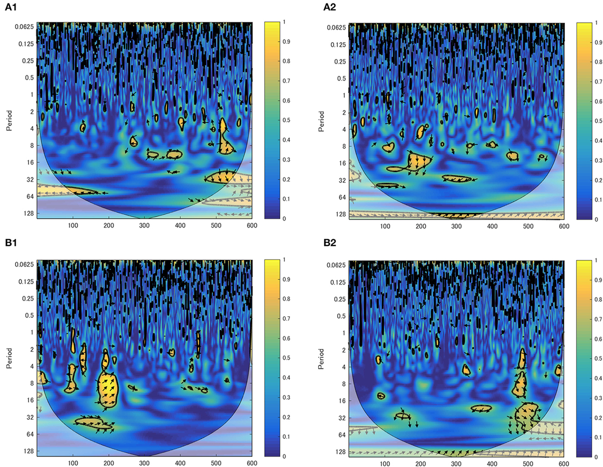 Frontiers | Truth-tellers' and liars' synchrony during attitude-inconsistent conversations