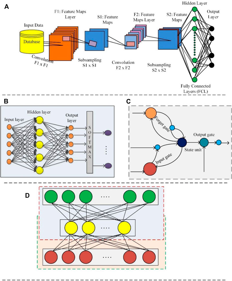 Frontiers | Efficient Power Grid Management Using Sliced-Based ...