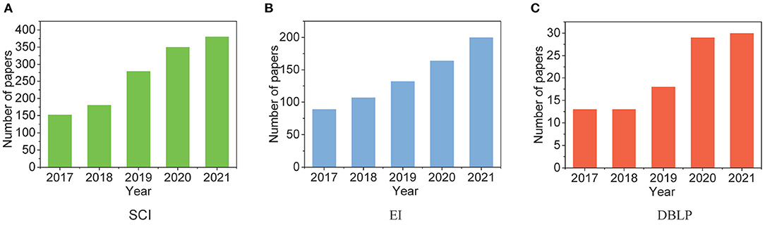 Frontiers | Graph Learning for Fake Review Detection