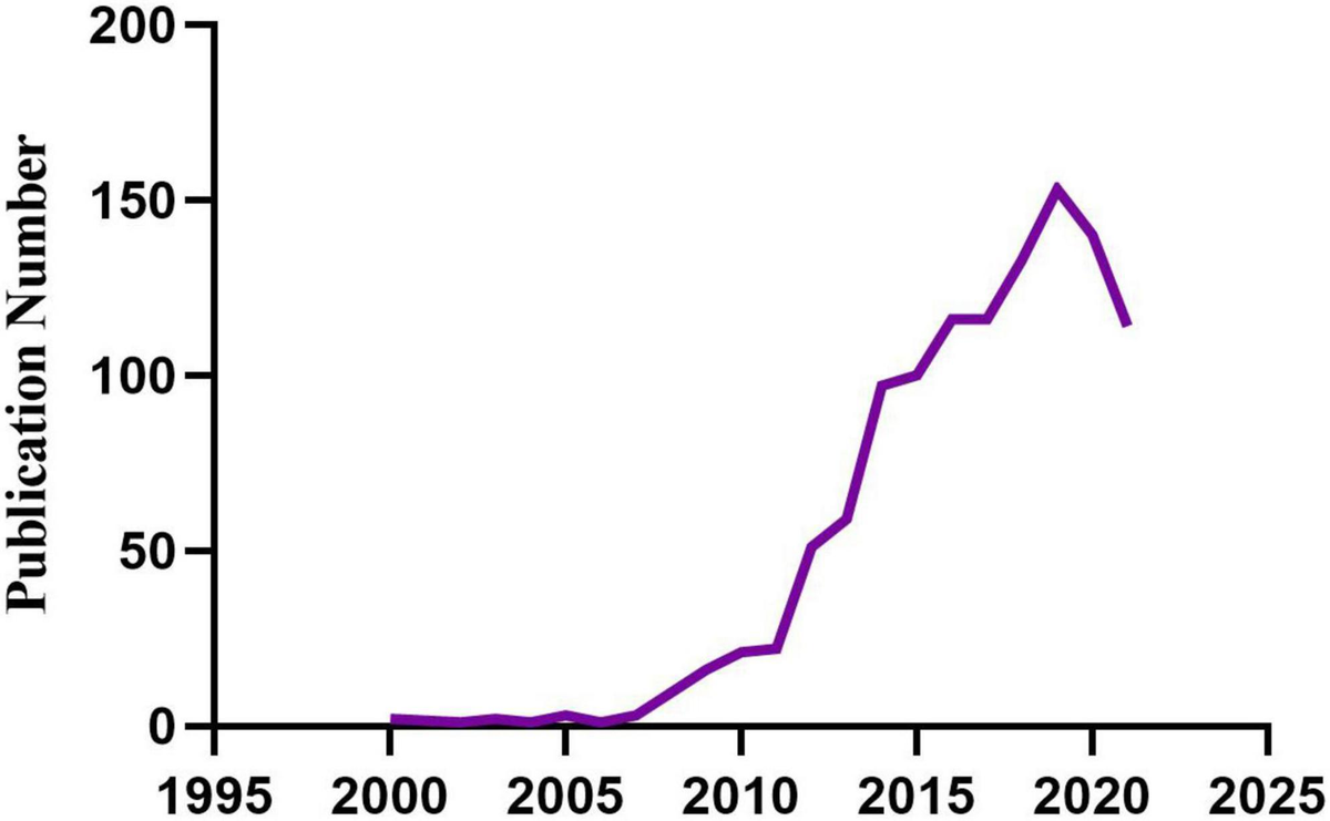 Frontiers | Emerging trends in epigenetic and childhood trauma ...