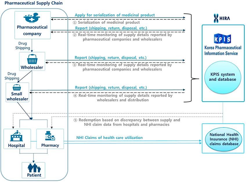 Frontiers | Cost-benefit analysis of the integrated pharmaceutical ...