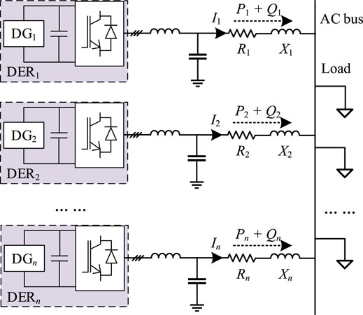Frontiers | Dual Ascent Algorithm-Based Improved Droop Control for Efficient Operation of AC ...