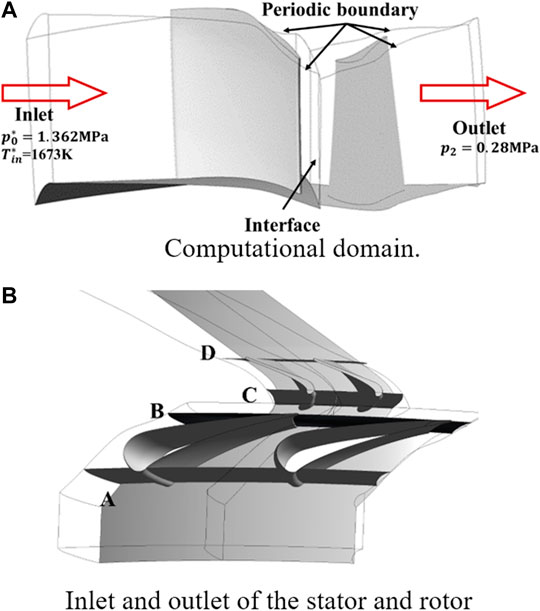 Frontiers | Aerodynamic Performance of the Single-Stage Transonic ...