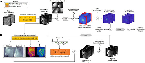 Frontiers | A Self-Supervised Deep Learning Reconstruction for ...