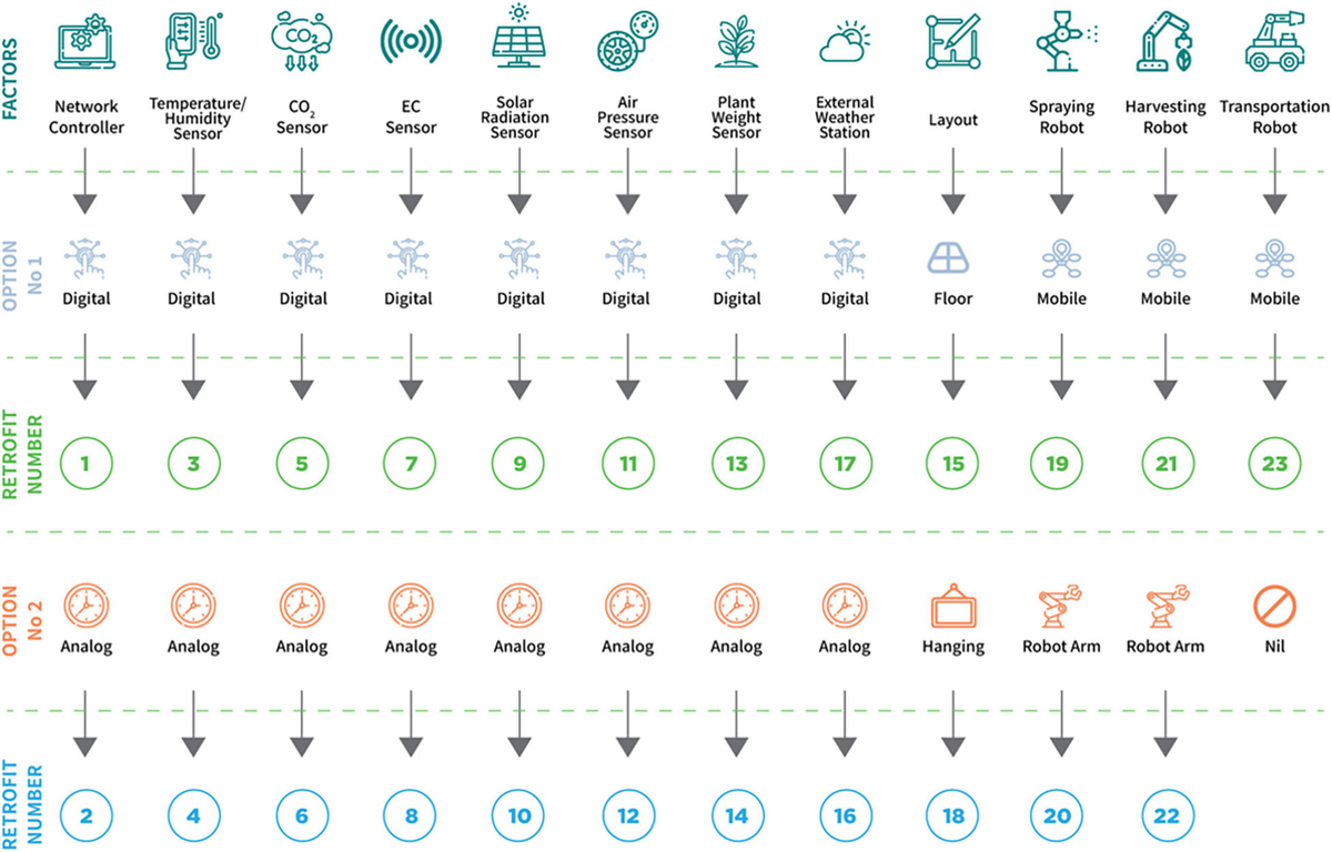 Frontiers | Technological Advancements and Economics in Plant ...