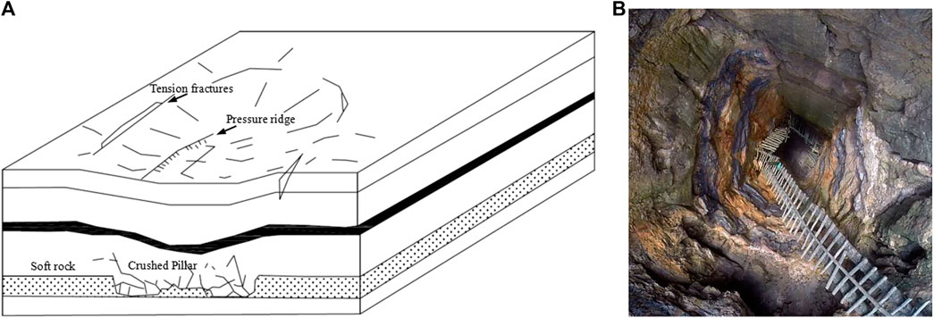 Frontiers | Numerical Modeling on Blasting Stress Wave in Interbedding ...