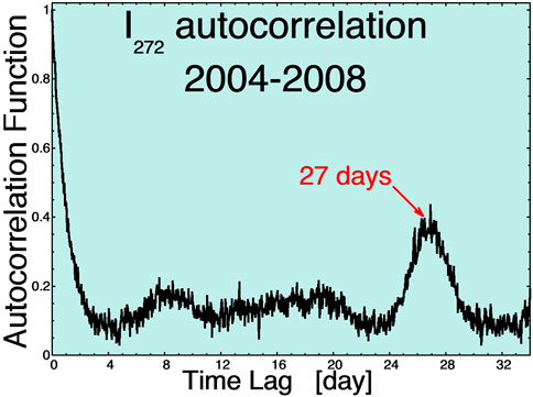 Frontiers | Is the Solar Wind Electron Strahl a Seed Population for the ...