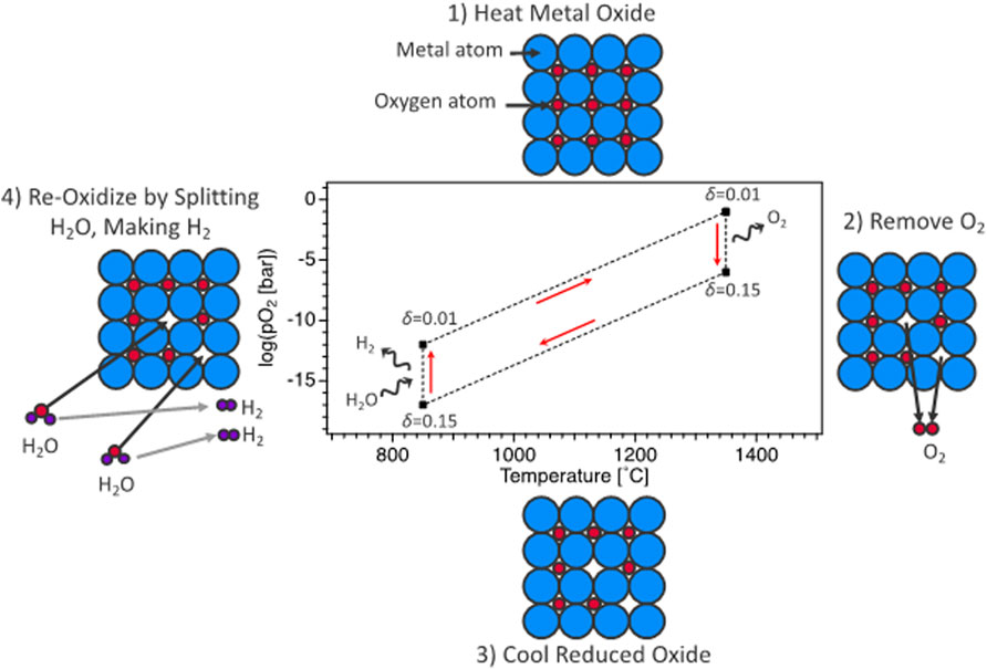 Frontiers | Synchrotron-based techniques for characterizing STCH water ...