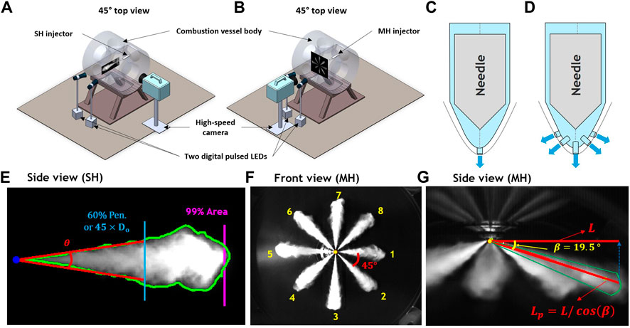 Frontiers | Experimental diesel spray characterization of the medium ...