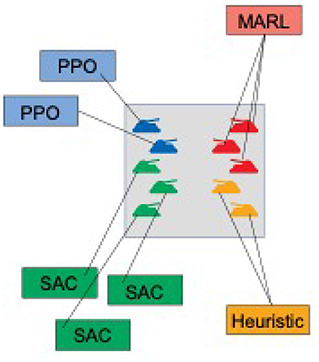 Frontiers | Learning multi-agent cooperation