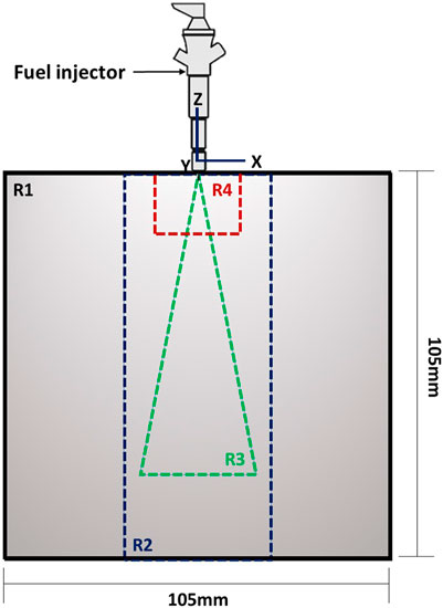Frontiers | Investigating the effects of split injection with different ...