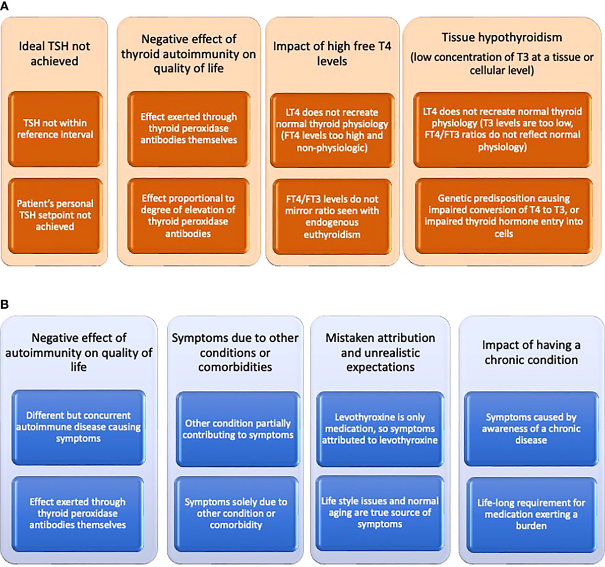 Frontiers | Restoration of euthyroidism with levothyroxine ...