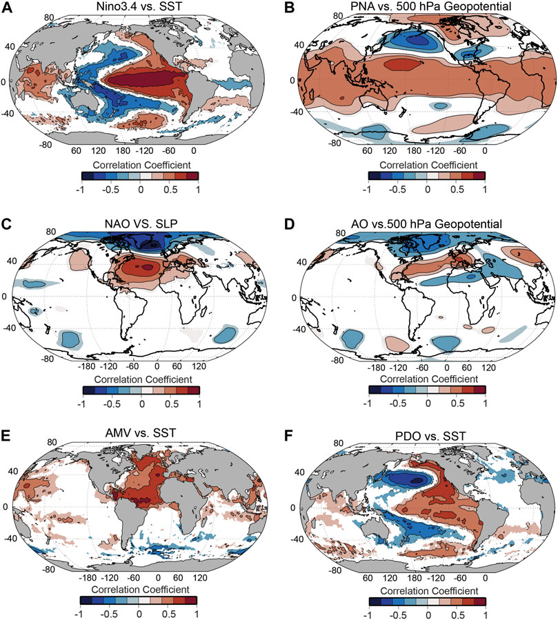 Frontiers | Impacts of ocean-atmosphere teleconnection patterns on the ...