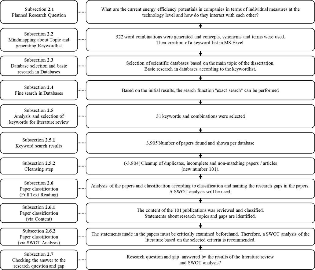 Frontiers | Evaluation of research performed on energy efficiency in ...
