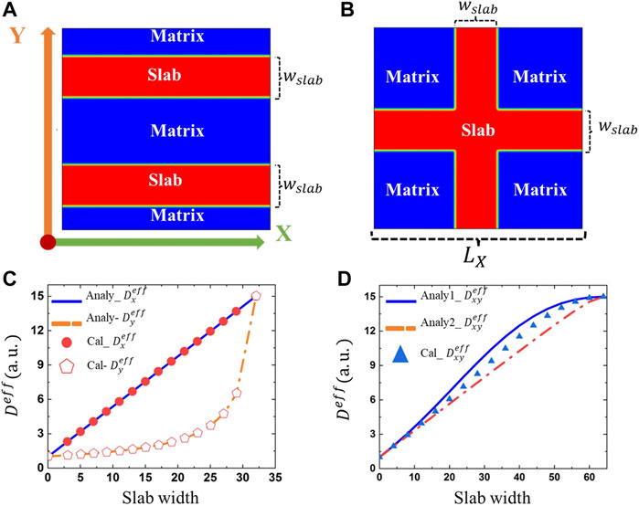 Frontiers | The Effective Diffusion Coefficient of Hydrogen in Tungsten ...