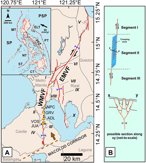Frontiers | Spatial and temporal variation of aseismic creep along the ...