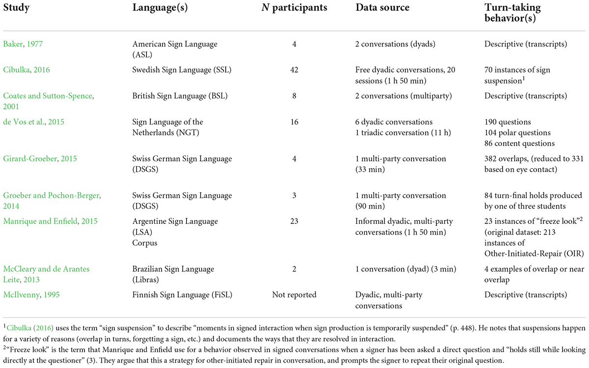 Frontiers | Acquisition of turn-taking in sign language conversations ...