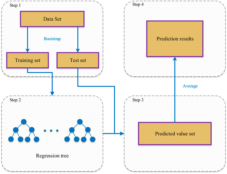 Frontiers | Remaining useful life prediction of Lithium-ion batteries ...