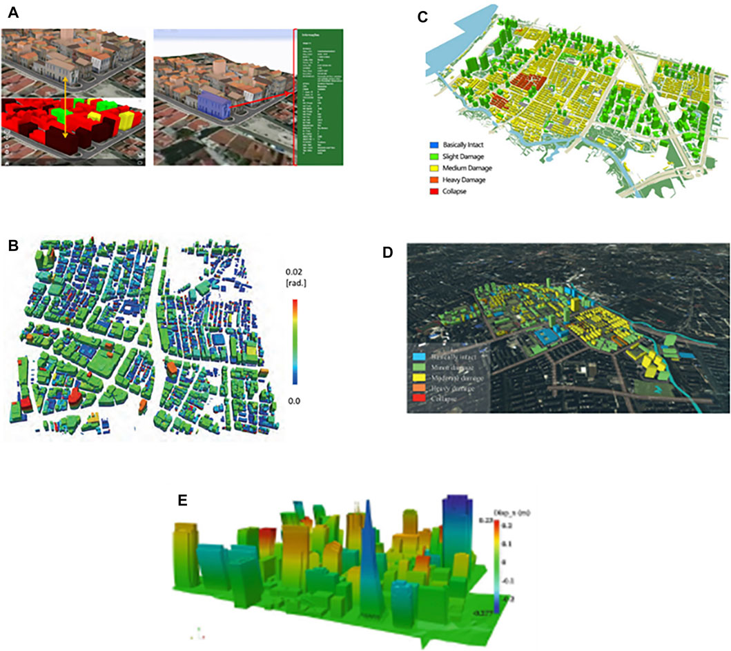 Frontiers | Development and Application of a Platform for ...