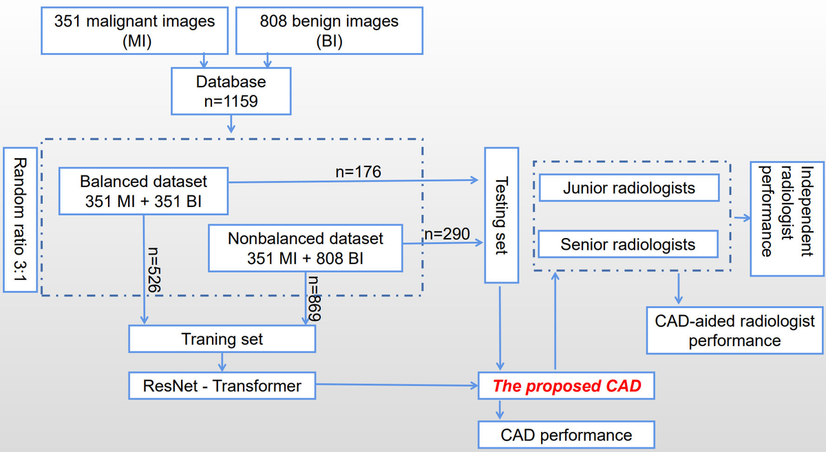 Frontiers | Improve follicular thyroid carcinoma diagnosis using ...