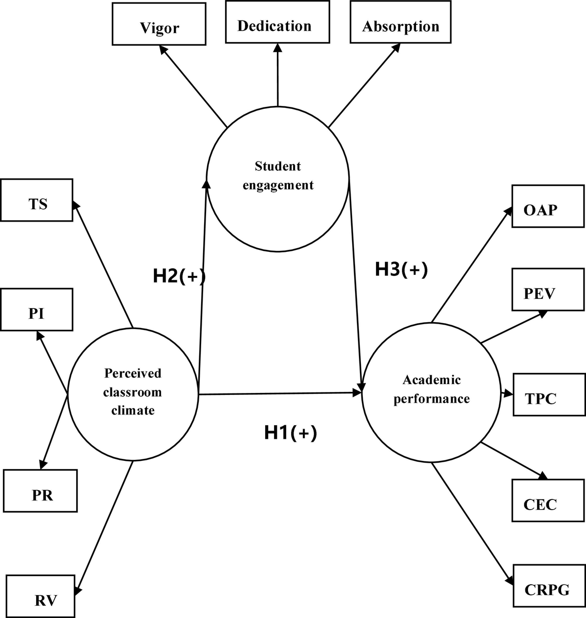 Frontiers | The relationship between perceived classroom climate and ...