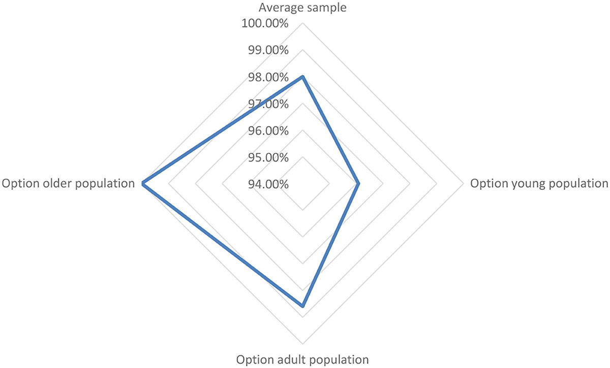 Frontiers | A new approach to econometric modeling in digitized ...
