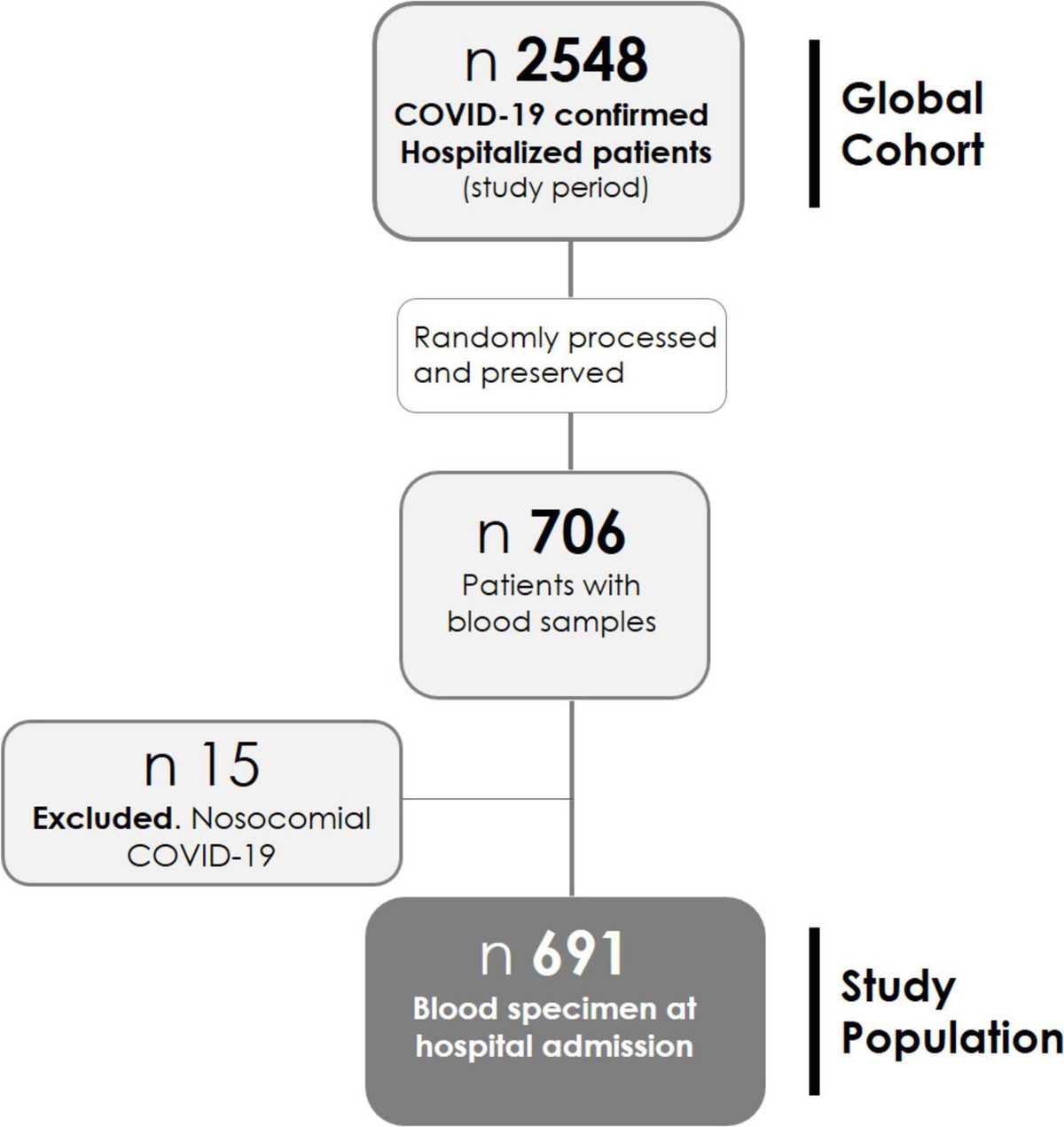 Frontiers | Early carbohydrate antigen 125 as a mortality predictor in hospitalized patients ...